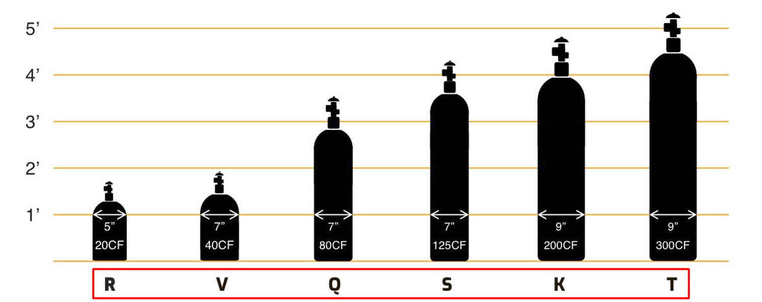 Veličine CO2 boca za varenje – Koju izabrati? – Vatrozastita